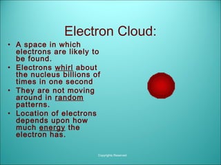 Modern Atomic Model Electron Cloud