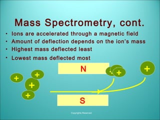 Modern Atomic Theory