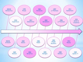 Atomic theory and periodic table timeline | PPTX | Chemistry | Science
