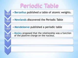 Atomic theory and periodic table timeline | PPTX