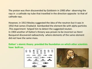 Atomic theory chelsie | PPT