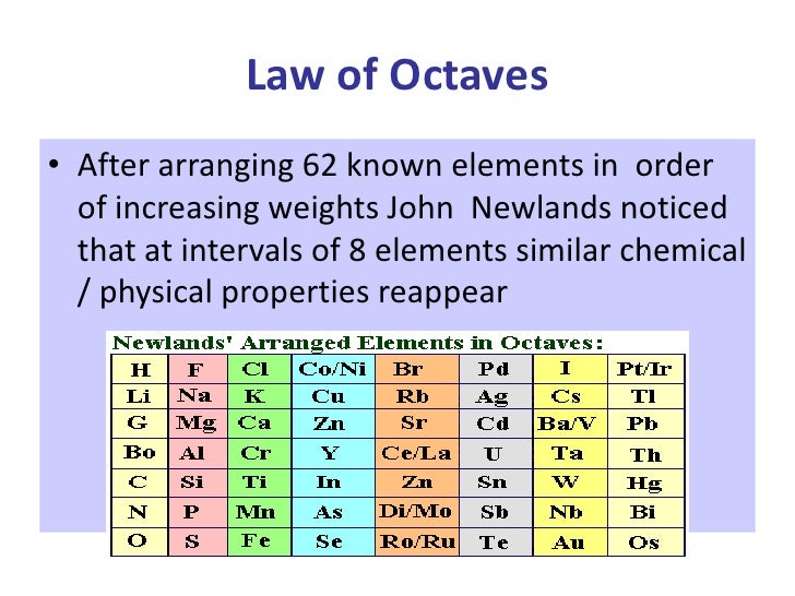 Atomic theory chelsie