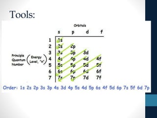 Atomic theory extension | PPT