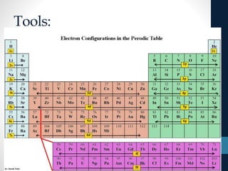 Atomic theory extension | PPT