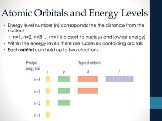 Atomic theory extension | PPTX