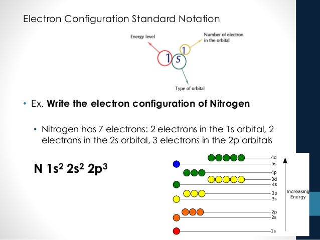 Atomic theory extension