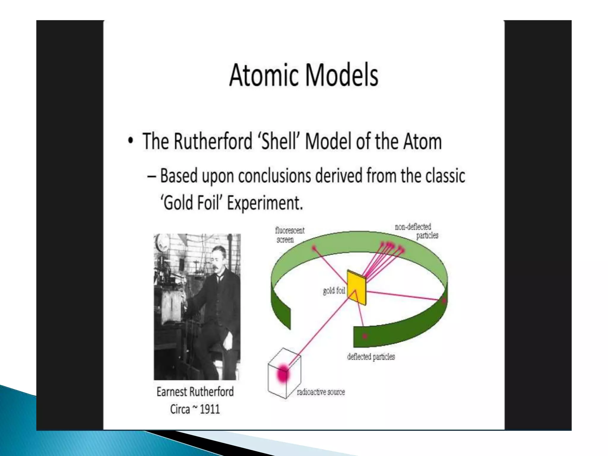 ATOMIC THEORY MODEL 1.pptx | Chemistry | Science