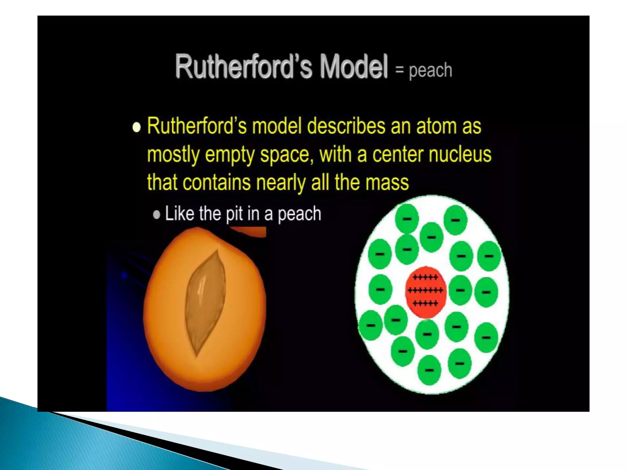 ATOMIC THEORY MODEL 1.pptx | Chemistry | Science