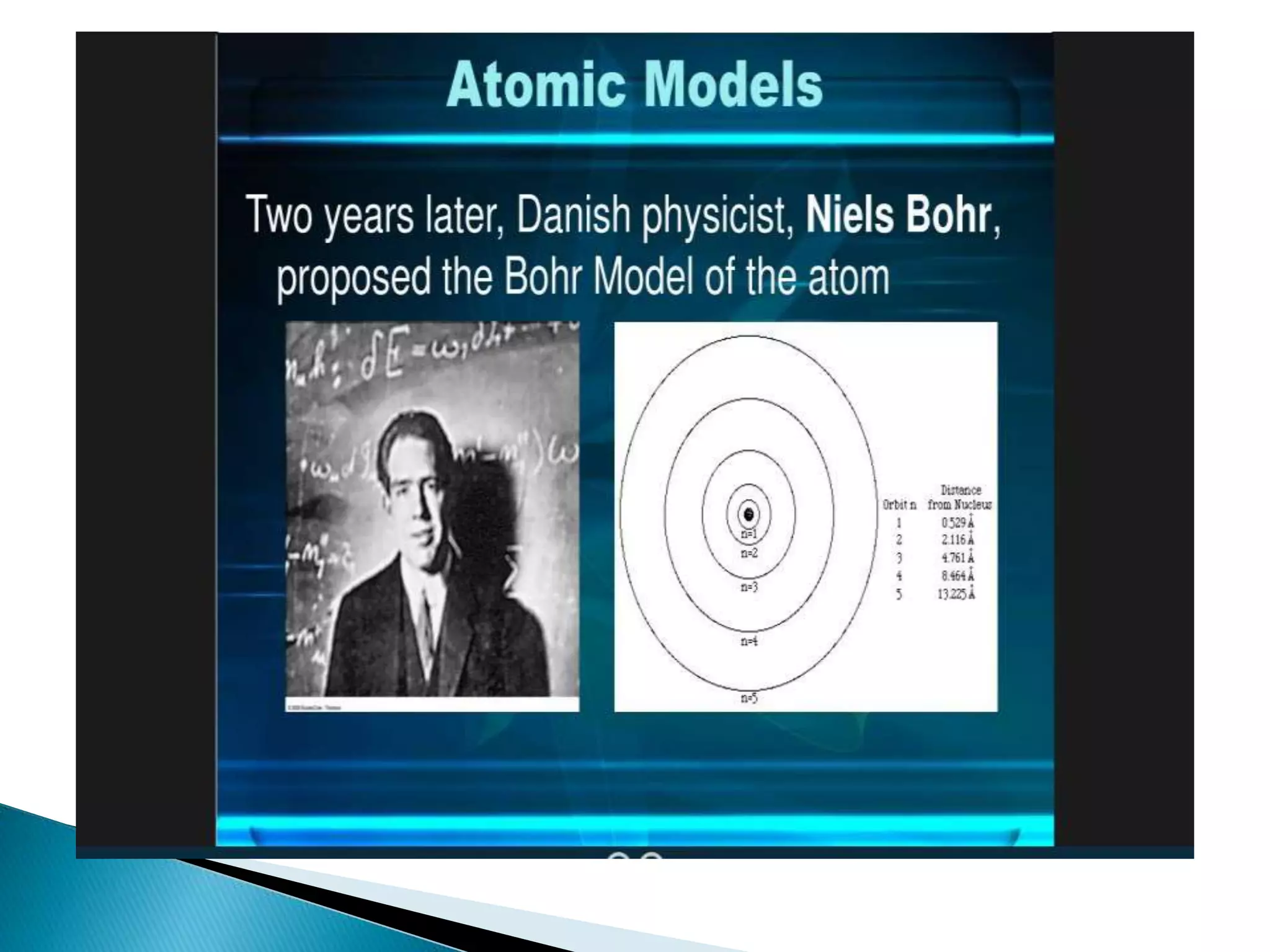 ATOMIC THEORY MODEL 1.pptx | Chemistry | Science