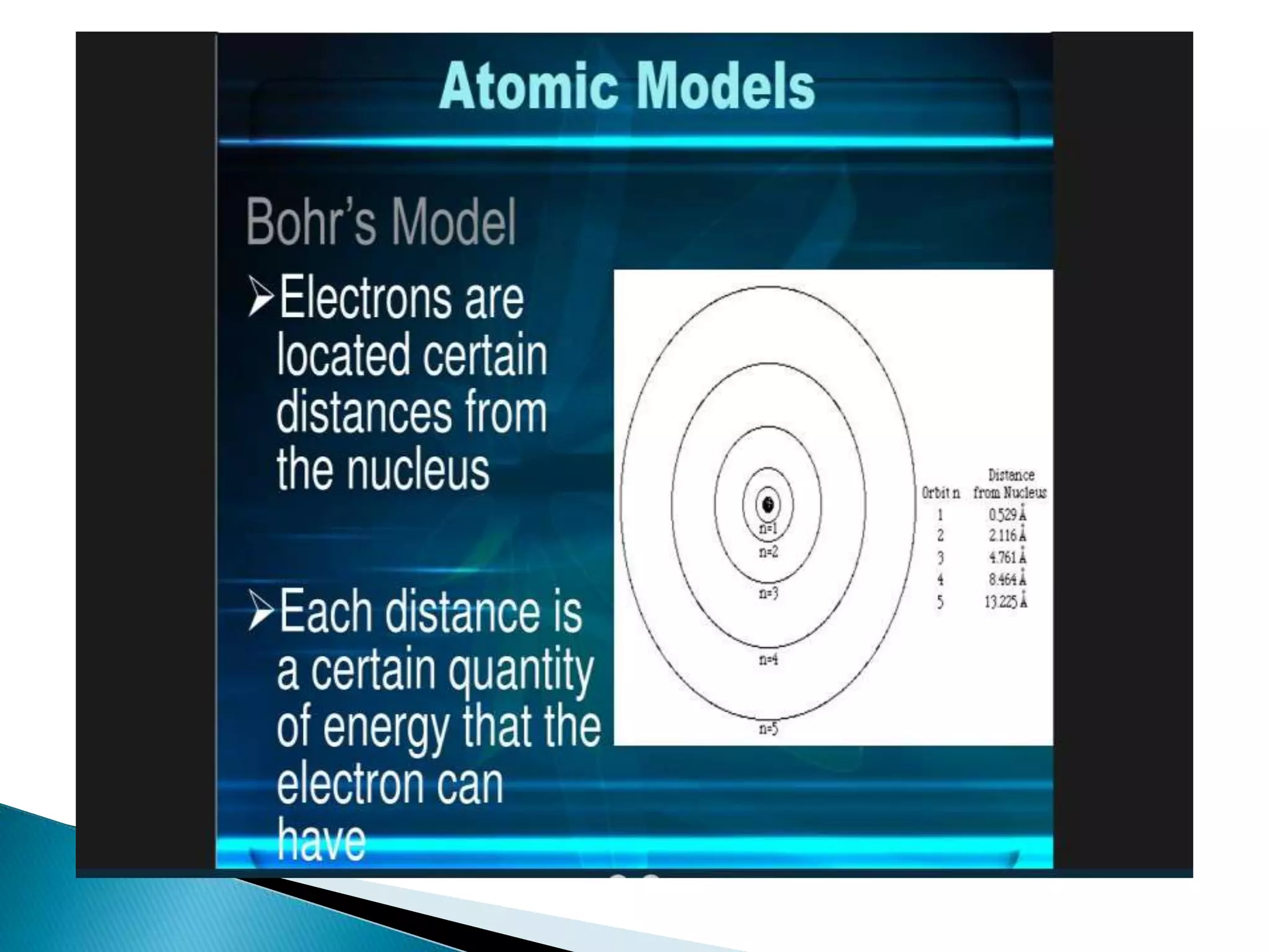ATOMIC THEORY MODEL 1.pptx | Chemistry | Science