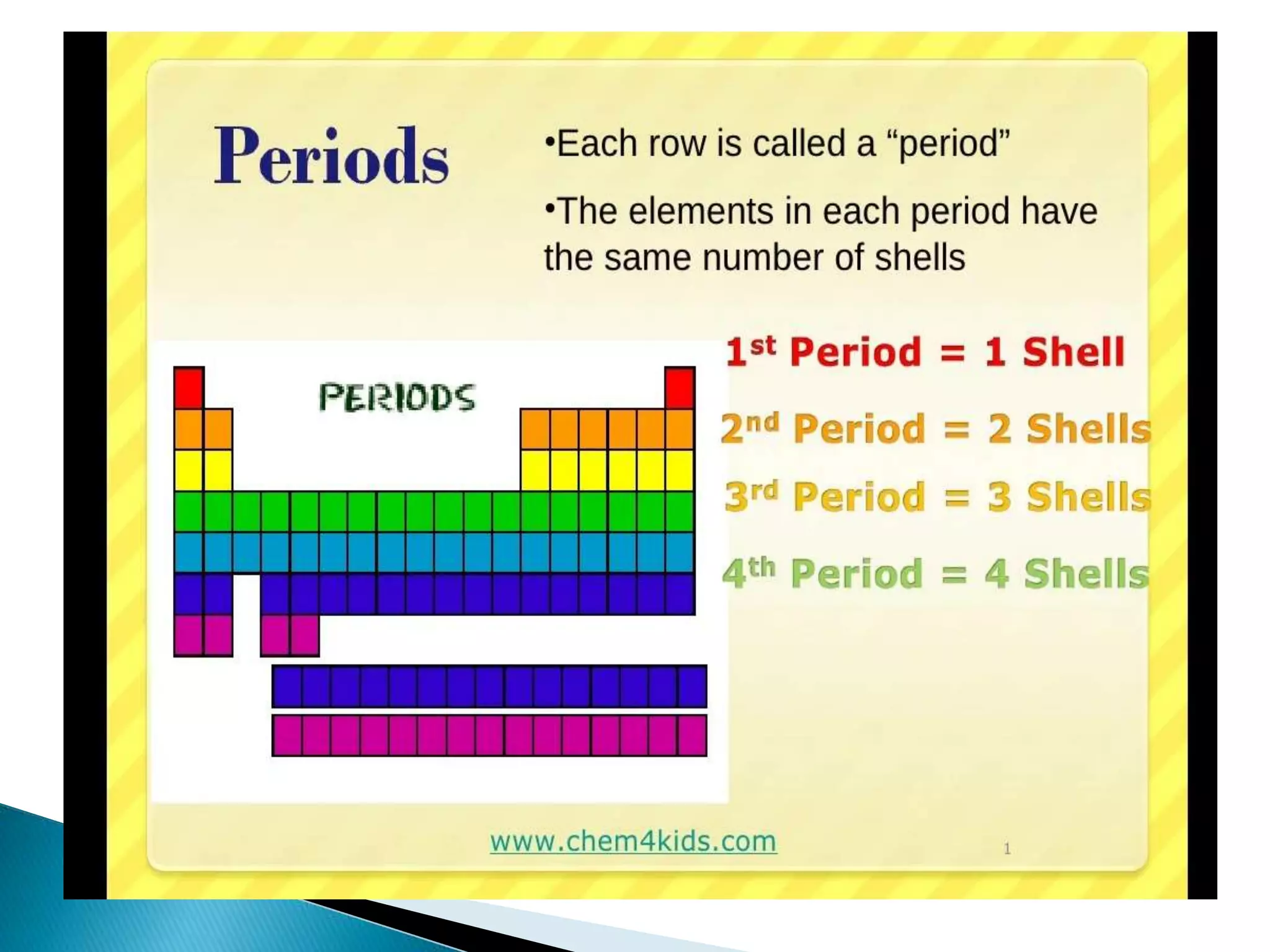 Atomic Theory Model 1 Pptx Chemistry Science