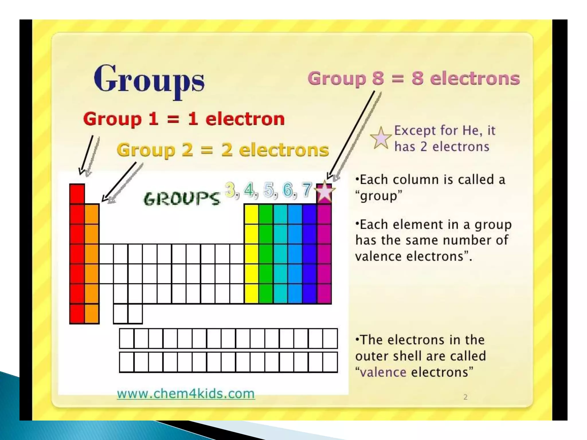 ATOMIC THEORY MODEL 1.pptx | Chemistry | Science
