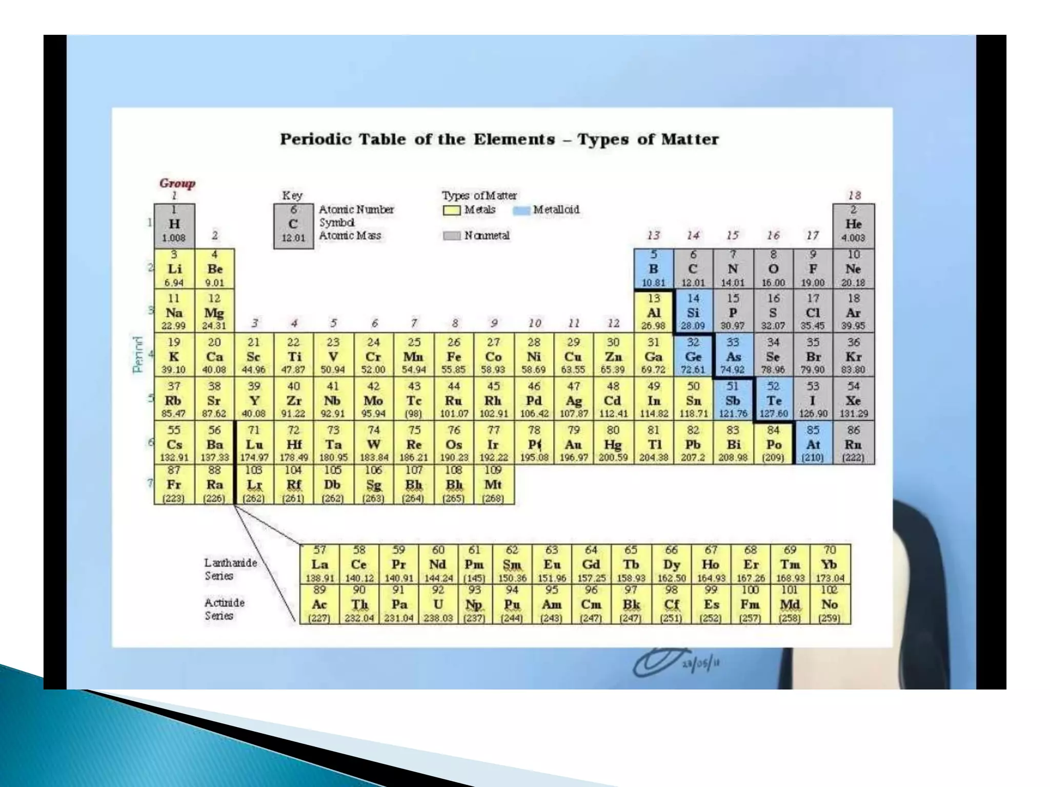 ATOMIC THEORY MODEL 1.pptx | Chemistry | Science