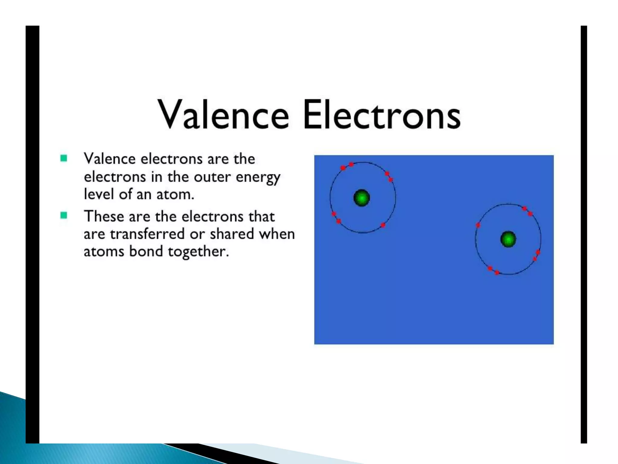 ATOMIC THEORY MODEL 1.pptx | Chemistry | Science