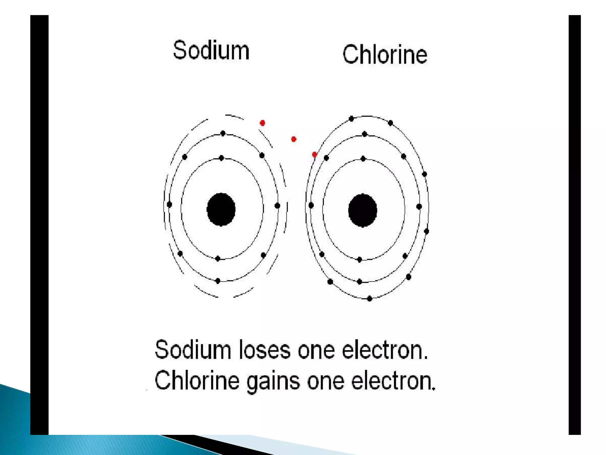 ATOMIC THEORY MODEL 1.pptx | Chemistry | Science