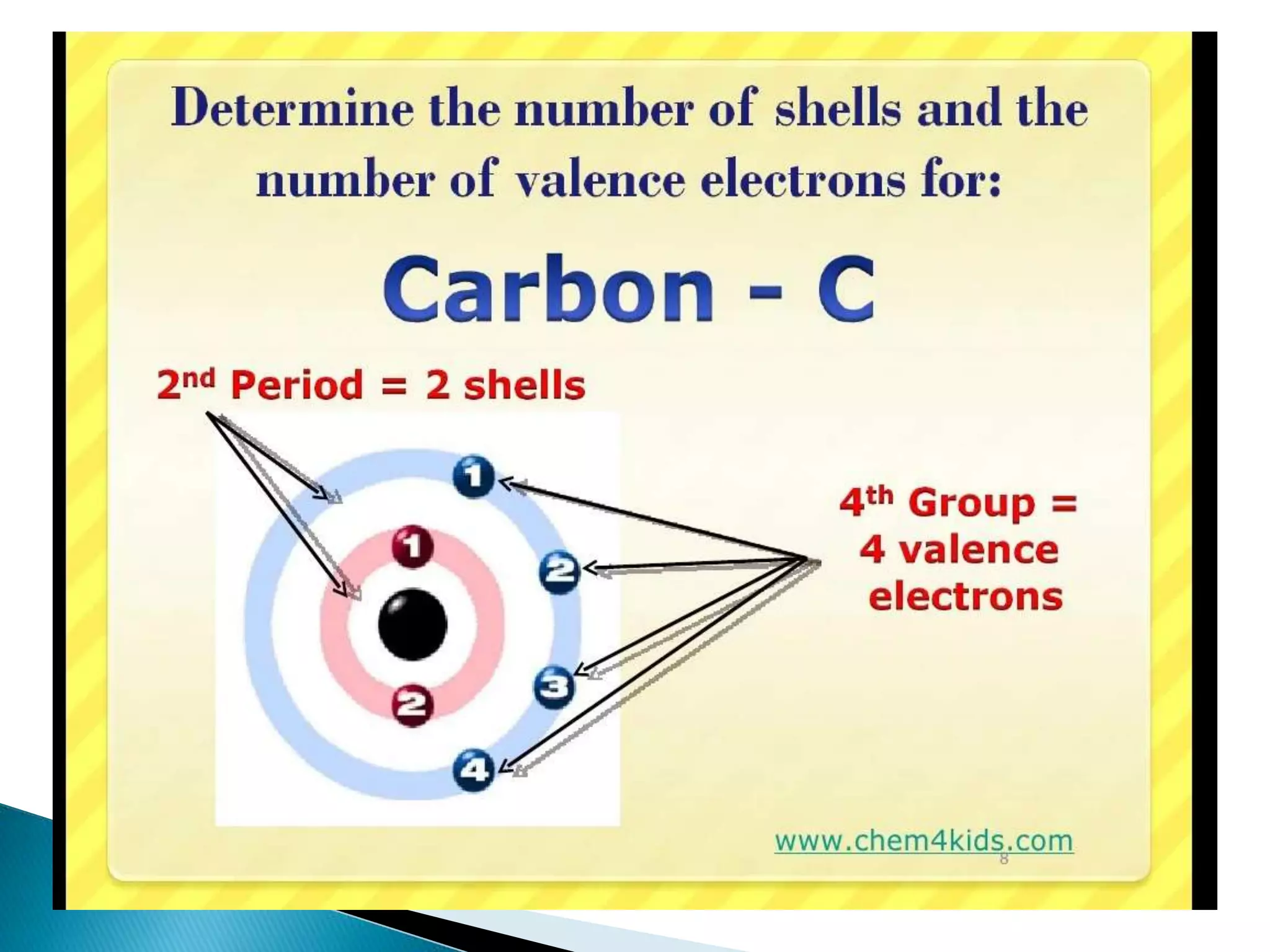 ATOMIC THEORY MODEL 1.pptx | Chemistry | Science