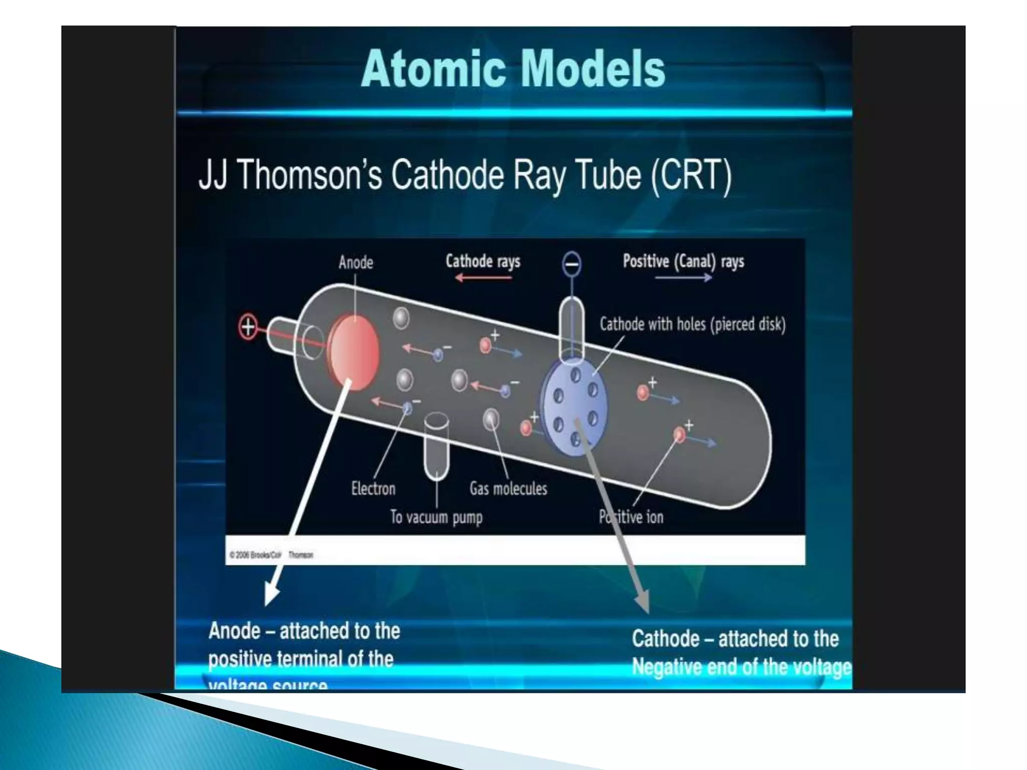 ATOMIC THEORY MODEL 1.pptx | Chemistry | Science