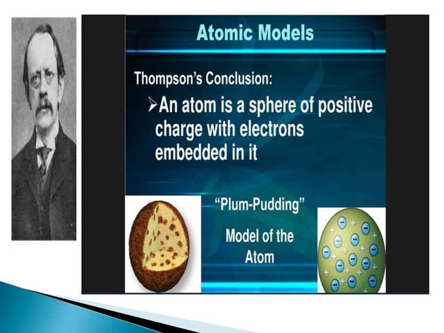 ATOMIC THEORY MODEL 1.pptx | Chemistry | Science