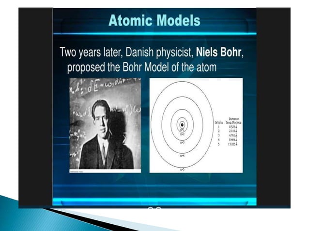 ATOMIC THEORY MODEL 1.pptx | Chemistry | Science