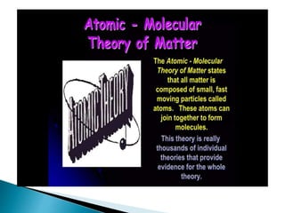 ATOMIC THEORY MODEL 1.pptx