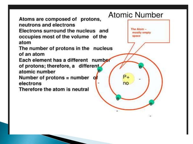 ATOMIC THEORY MODEL 1.pptx | Chemistry | Science