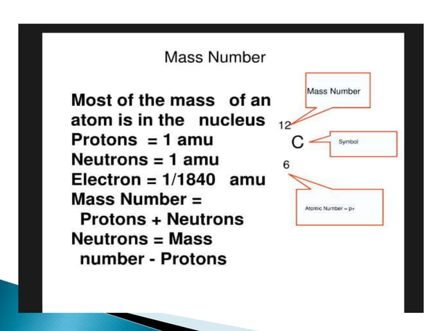 ATOMIC THEORY MODEL 1.pptx | Chemistry | Science