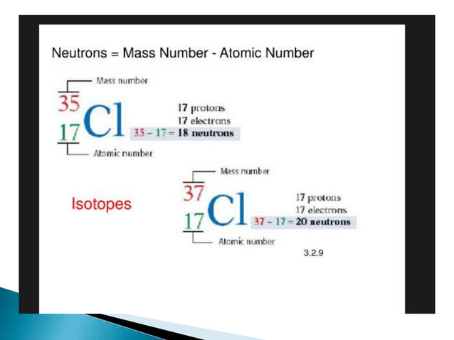 ATOMIC THEORY MODEL 1.pptx | Chemistry | Science
