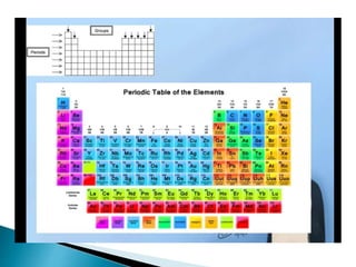 ATOMIC THEORY MODEL 1.pptx