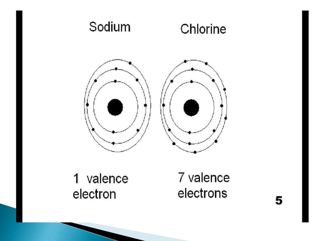 ATOMIC THEORY MODEL 1.pptx | Chemistry | Science