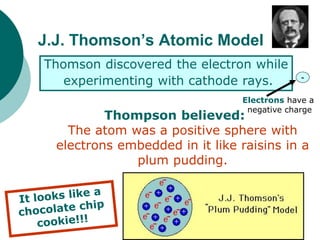 Atomic Theory Overview | PPT