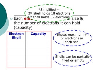 Atomic Theory Overview | PPT