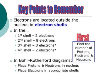 Atomic Theory Overview | PPT