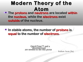 Atomic Theory power point cscope | PPT