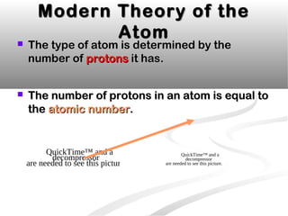 Atomic Theory power point cscope | PPT