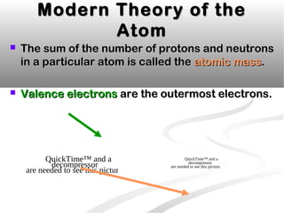 Atomic Theory power point cscope | PPT