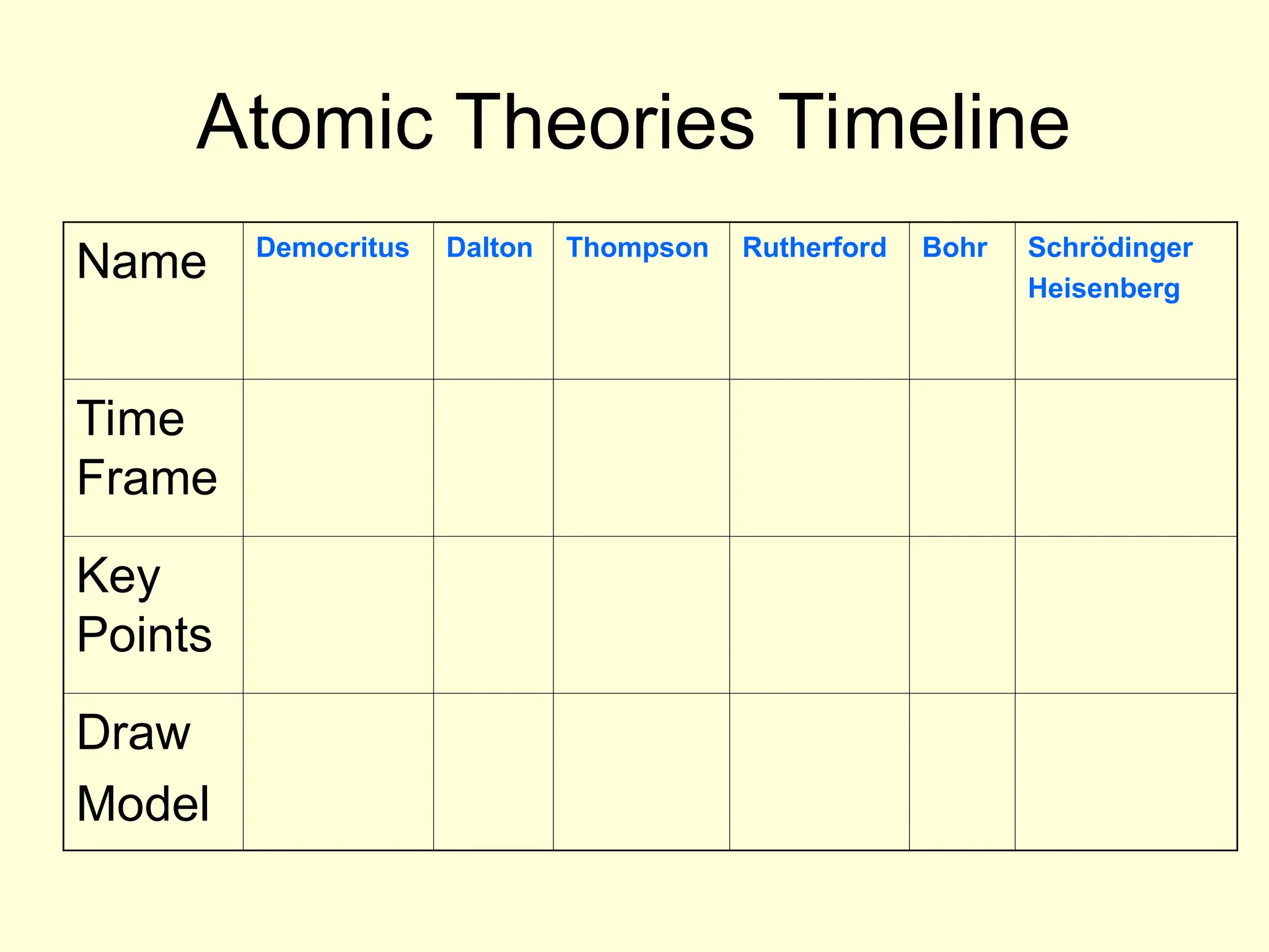 Atomic theory PPT FOR GRADE 8 SCIENCE.ppt