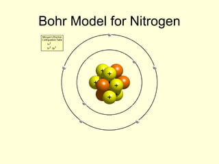 Atomic theory PPT FOR GRADE 8 SCIENCE.ppt