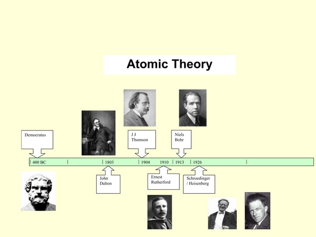 Atomic theory PPT FOR GRADE 8 SCIENCE.ppt