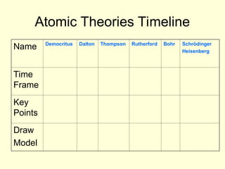 Atomic theory PPT FOR GRADE 8 SCIENCE.ppt