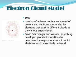 Atomic theory presentation finale | PPTX