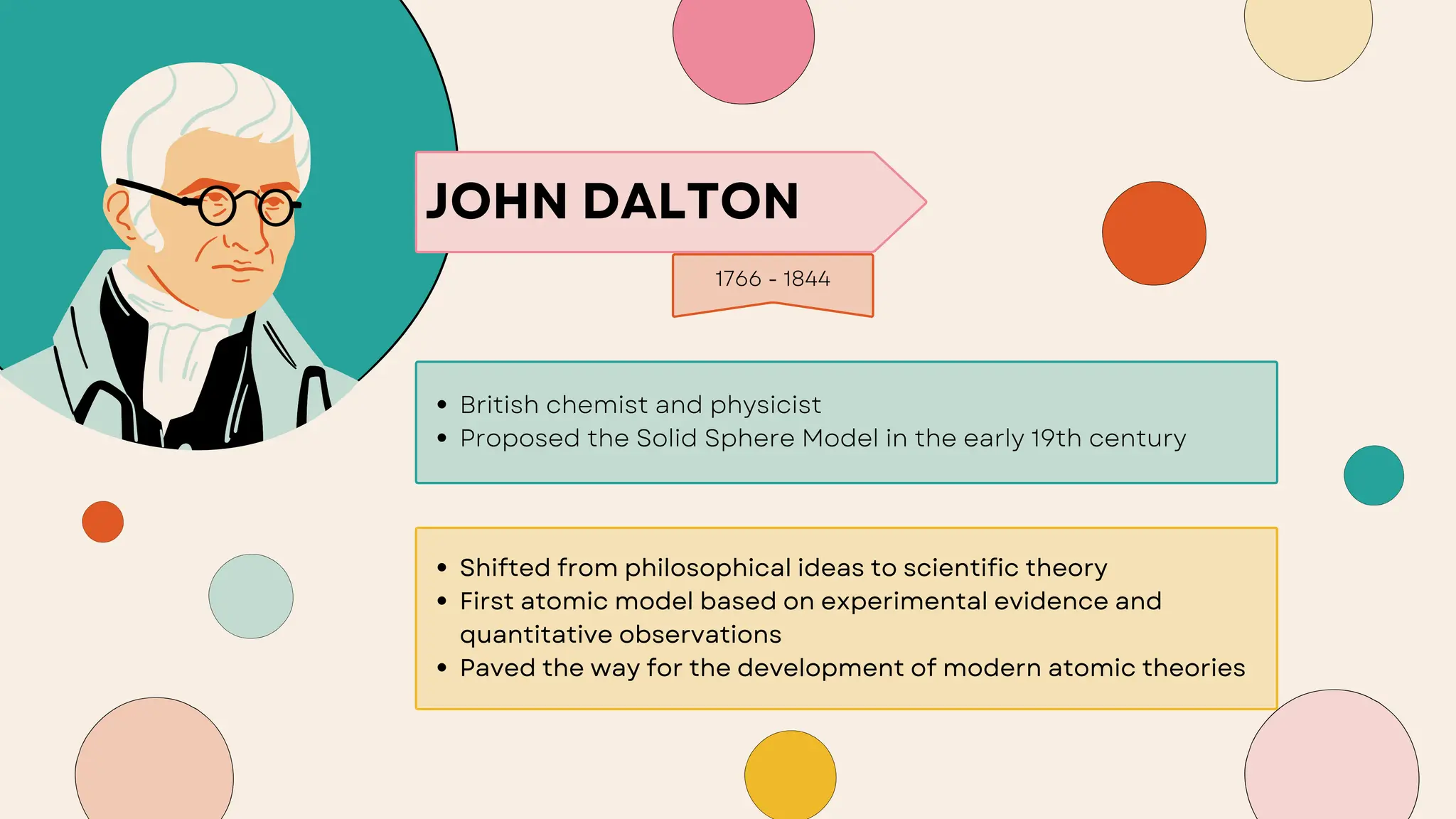 Atomic Theory Science Presentation Colorful 3d Style Pdf