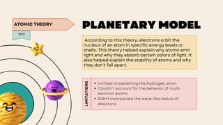 Atomic Theory Science Presentation Colorful 3D Style.pdf