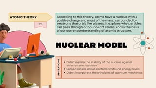 Atomic Theory Science Presentation Colorful 3D Style.pdf