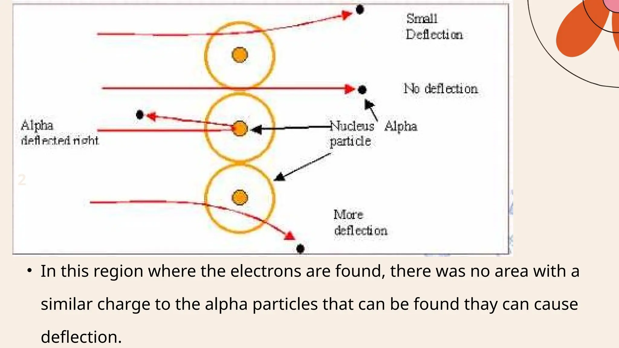 Atomic Theory Science Presentation Colorful 3d Style Pptx