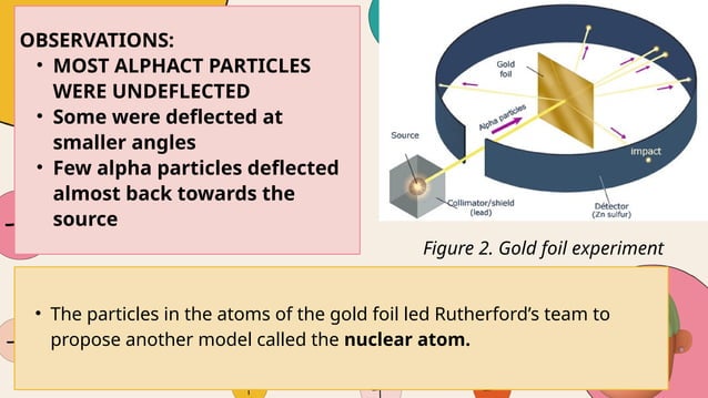 Atomic Theory Science Presentation Colorful 3d Style Pptx
