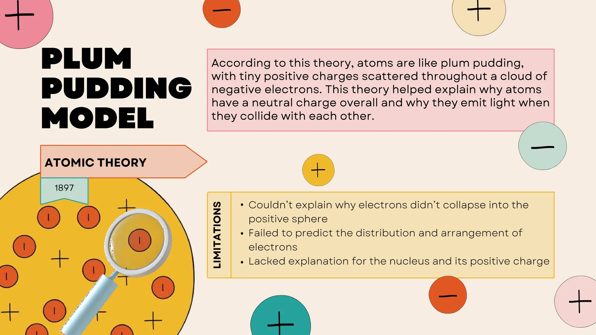 Atomic Theory Science Presentation Colorful 3d Style 1 Pptx