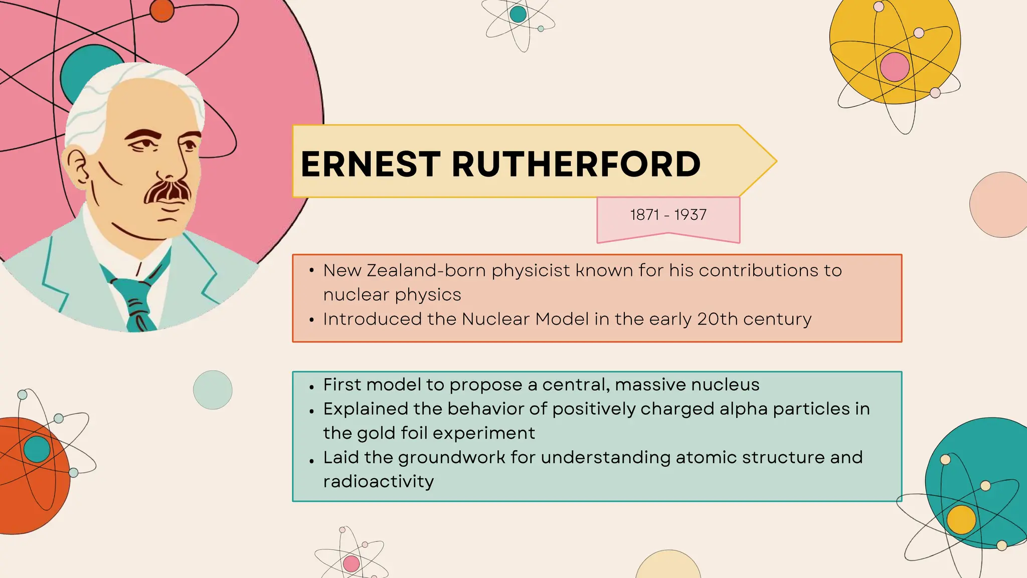 Atomic Theory Science Presentation Colorful 3d Style 1 Pptx