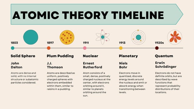 Atomic Theory Science Presentation Colorful 3D Style (1).pptx