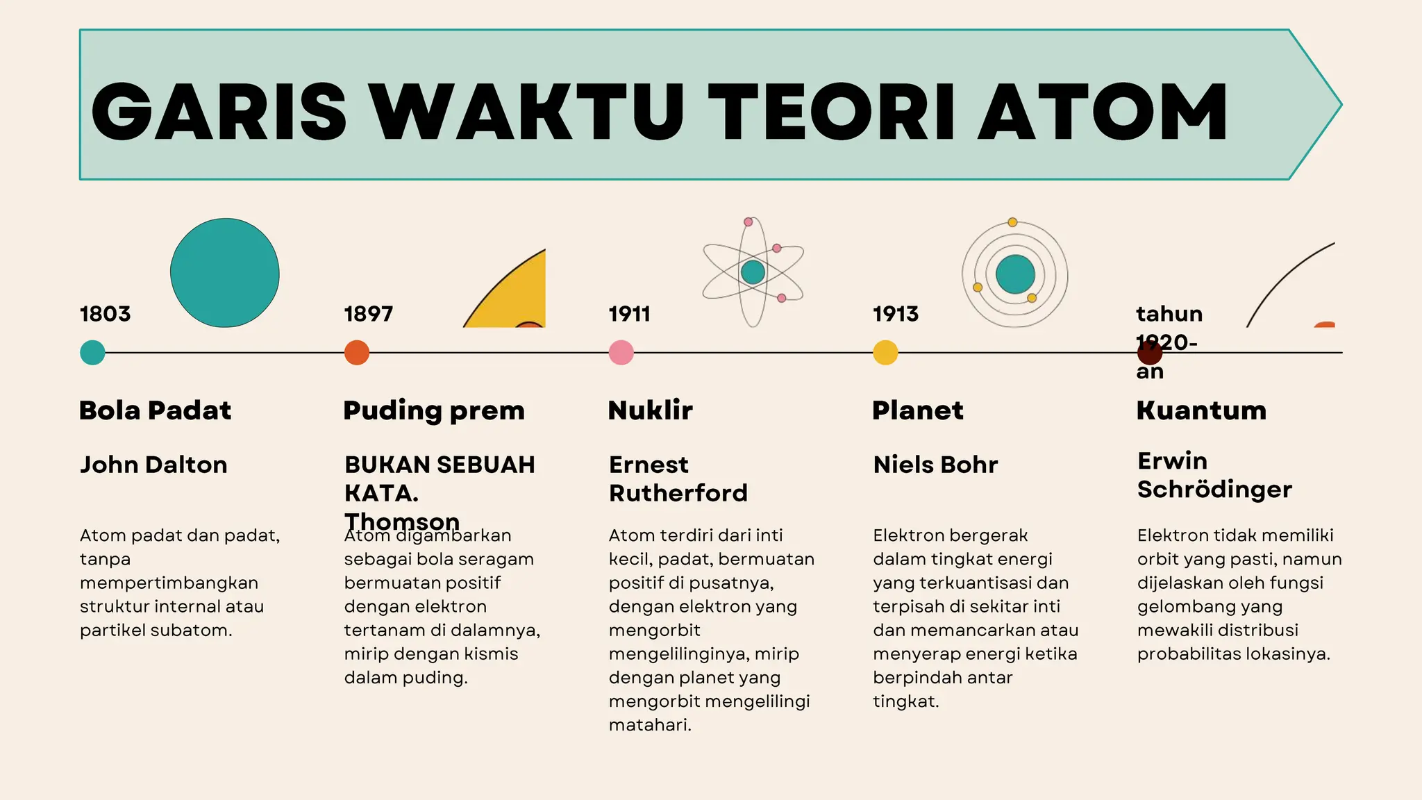 Atomic Theory Science Presentation Colorful 3D Style (Indonesian).pptx | Free Download