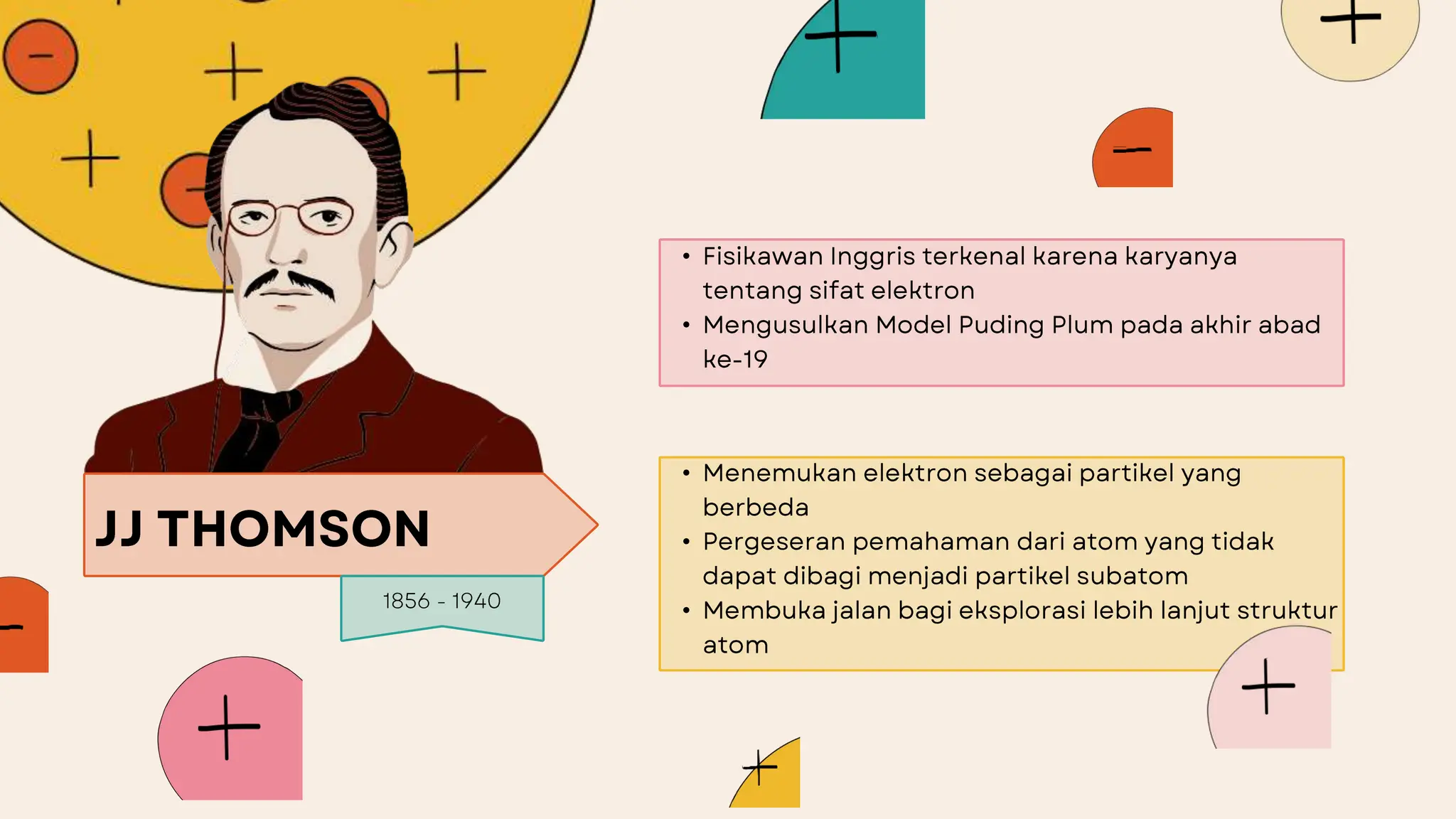 Atomic Theory Science Presentation Colorful 3D Style (Indonesian).pptx | Free Download